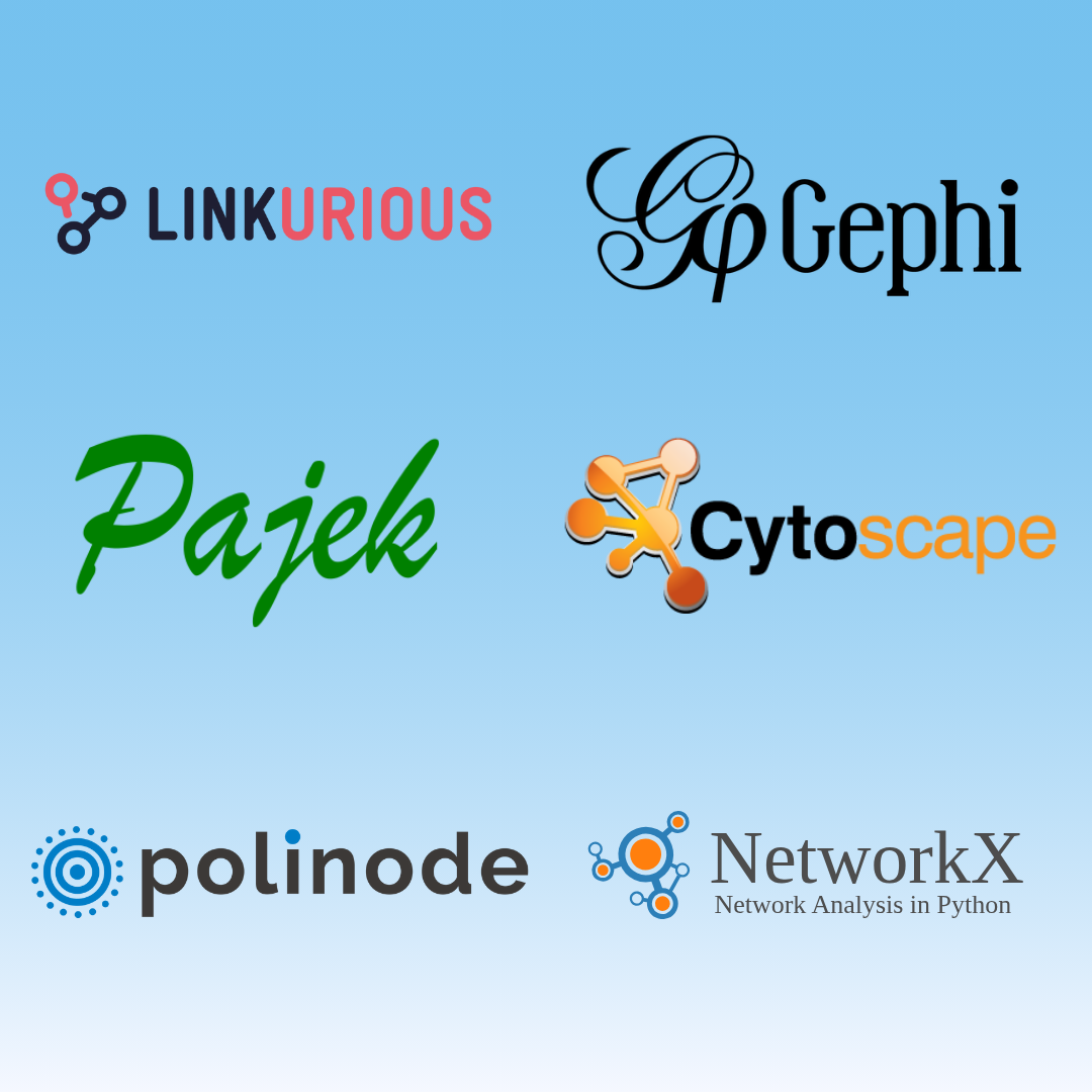 Social Network Analysis Tools: 10 Options for Relationship Mapping | Polinode